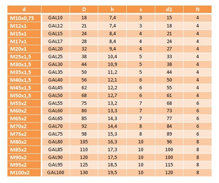 Nakrętka łożyskowa samokontrująca M80x2 AN86 1sz